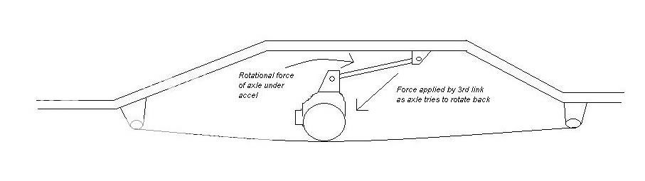 leaf spring axle floaters | Hot Rod Forum